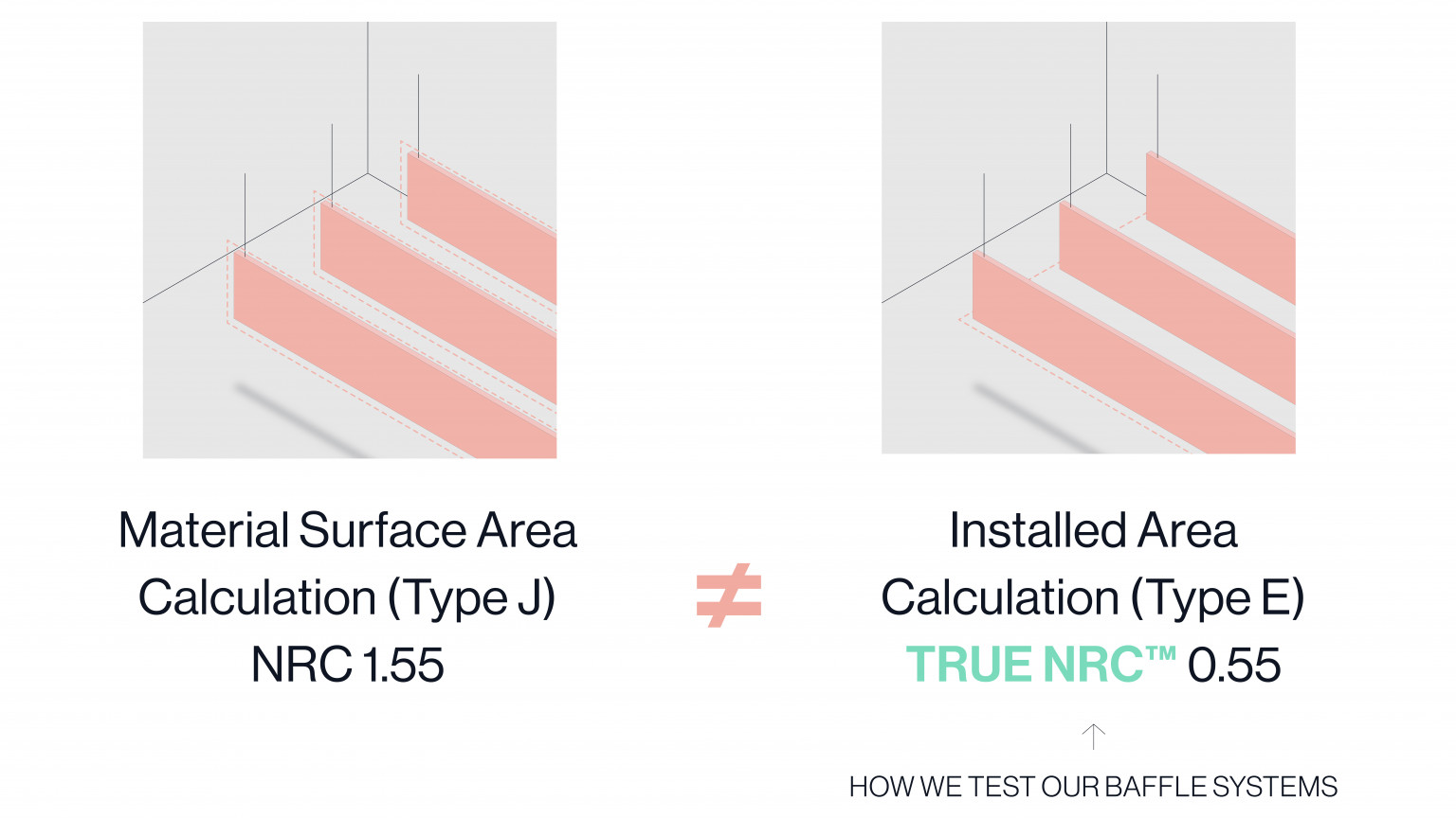 The Truth About Nrc Ratings Noise Reduction Coefficient Arktura