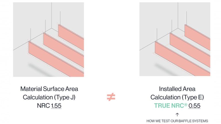 NRC Ratings: What is Noise Reduction Coefficient Acoustic Rating?