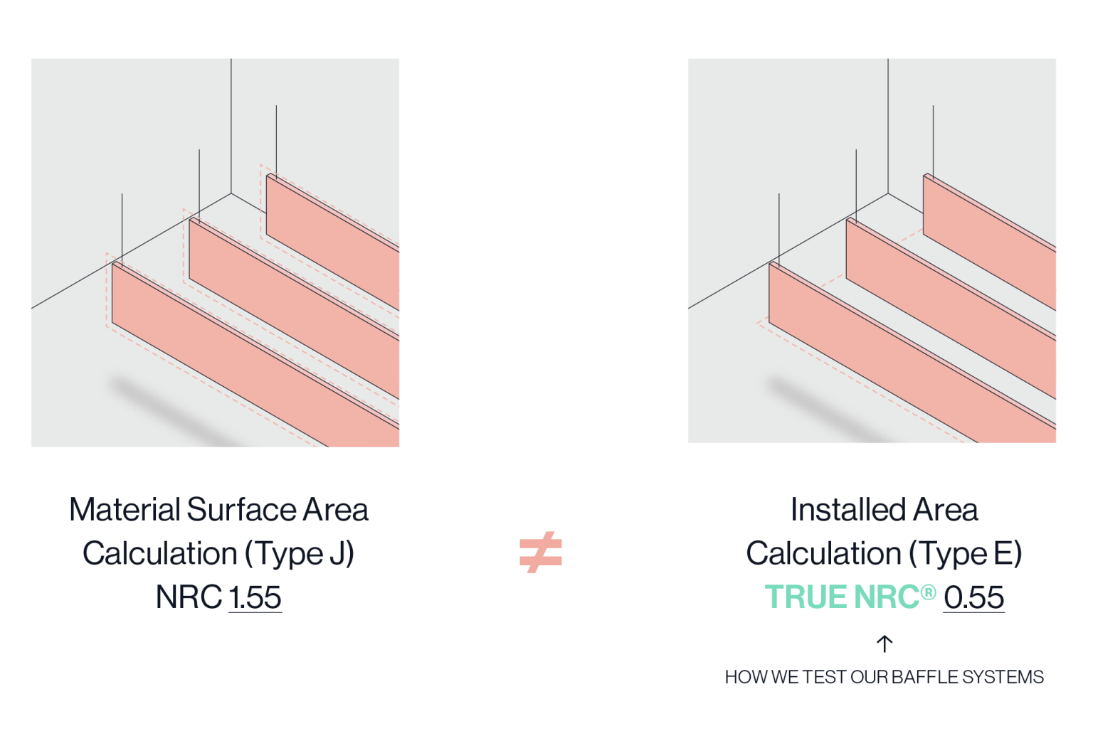 NRC vs STC Noise Reduction Coefficient Acoustic Ratings